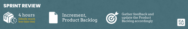 Scrum Overview - The 3-5-3-5 of Good, Values-centric Scrum - CAVU ...