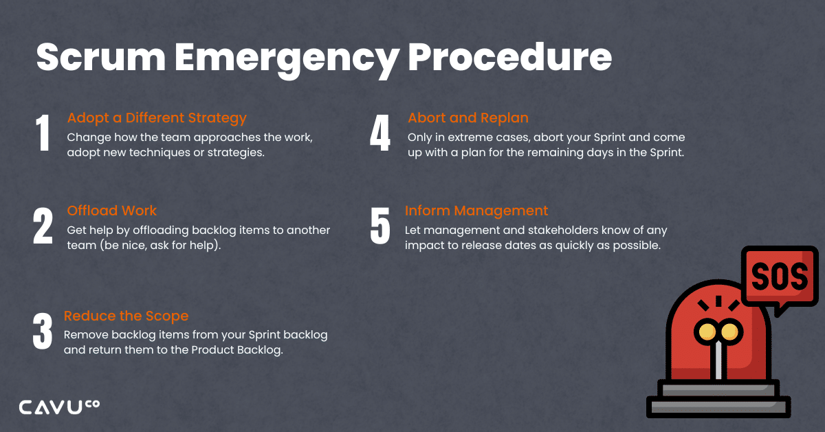 Can a Sprint Be Extended in Scrum? - CAVU | Modern Digital ...