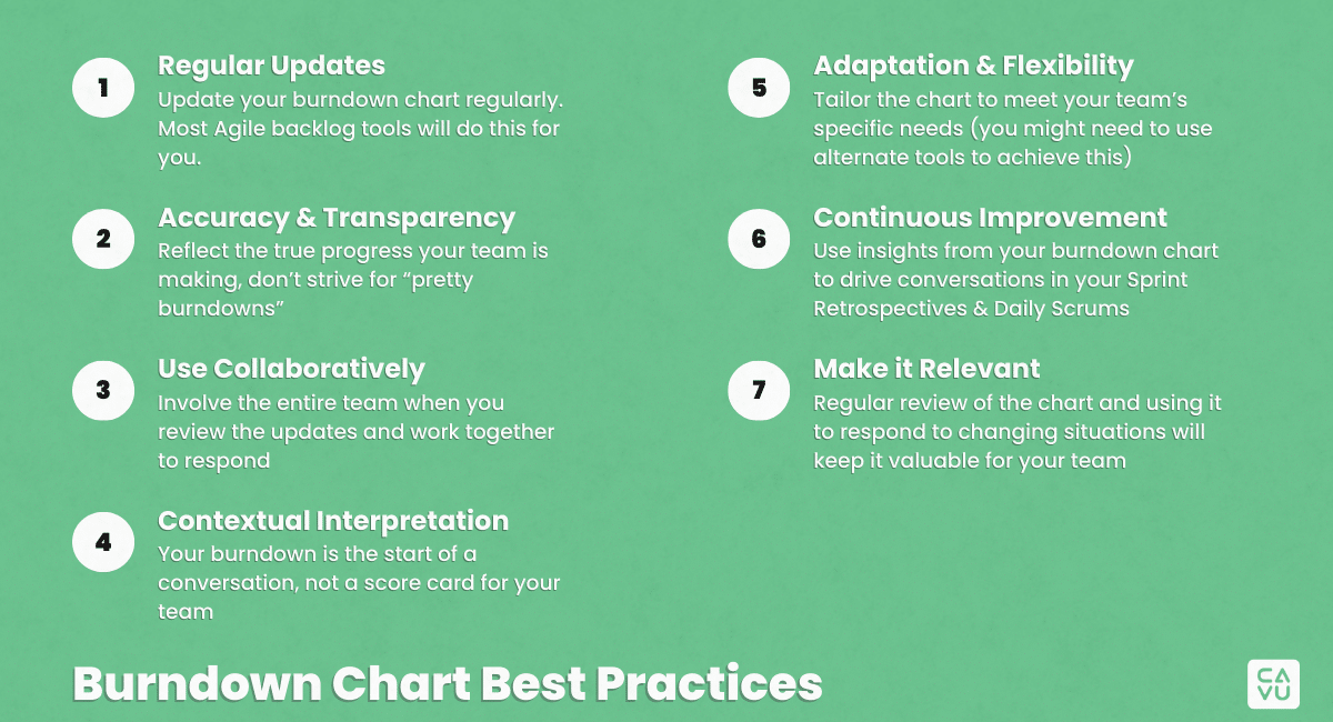 How Do I Interpret a Burndown Chart? - CAVU | Modern Digital ...