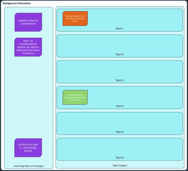 The MetaScrum Toolkit by CAVU: Enhancing Agile Processes - CAVU ...