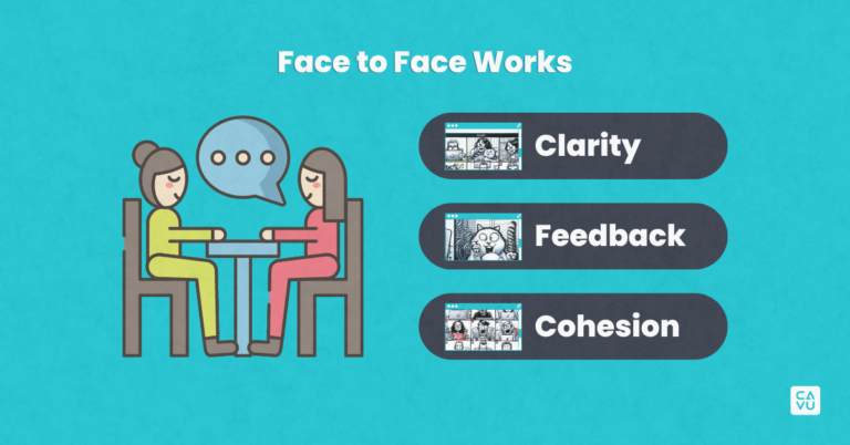 The Most Efficient Means of communication is Face-to-face