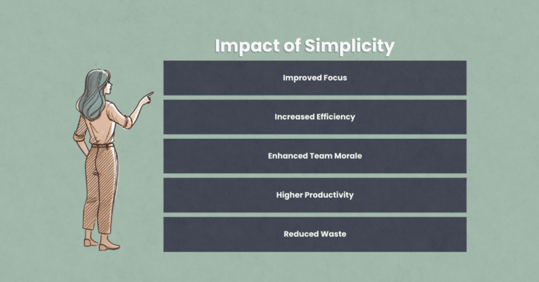 The Art of Simplicity: Maximizing Work Not Done in Agile - CAVU ...